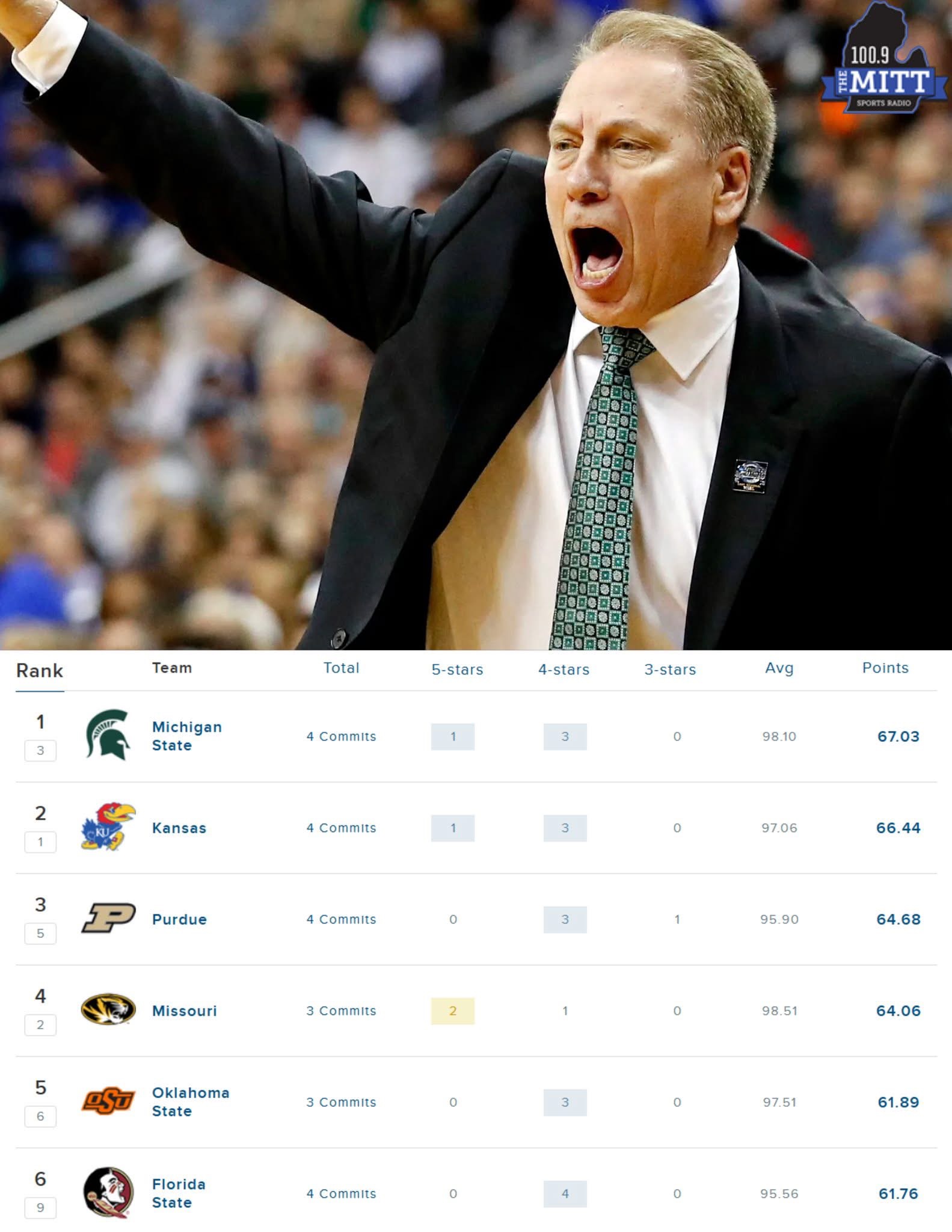 BREAKING: Michigan State Secures No. 1 Recruiting Class in America ...
