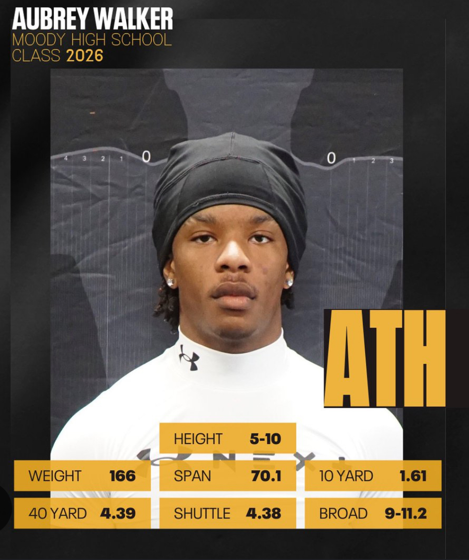 COMMITMENT! Alabama has added another explosive playmaker to its future ...